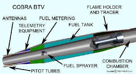 Talos Missile Ramjet Engine History