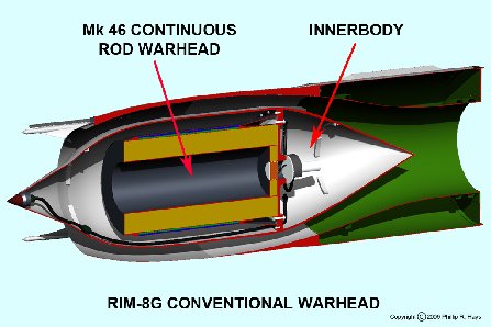 Talos Missile Warhead History